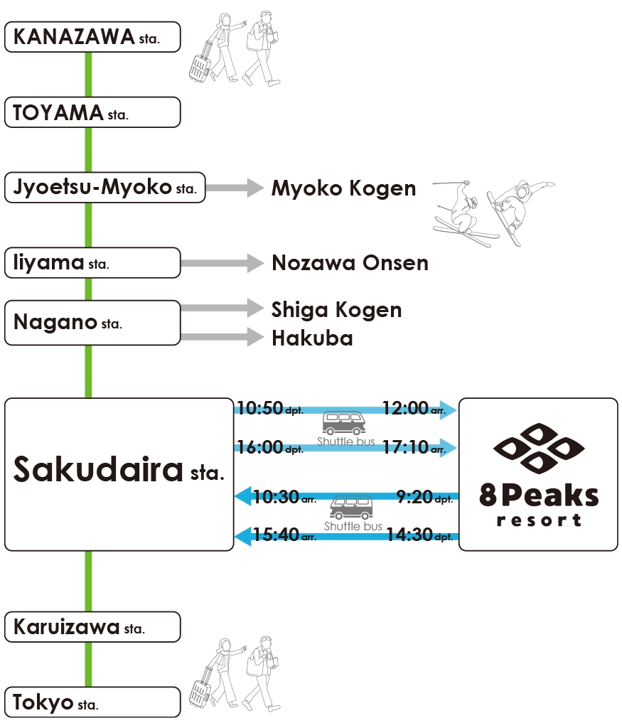 Hokurikushinkansen-Line | 8 Peaks Resort
